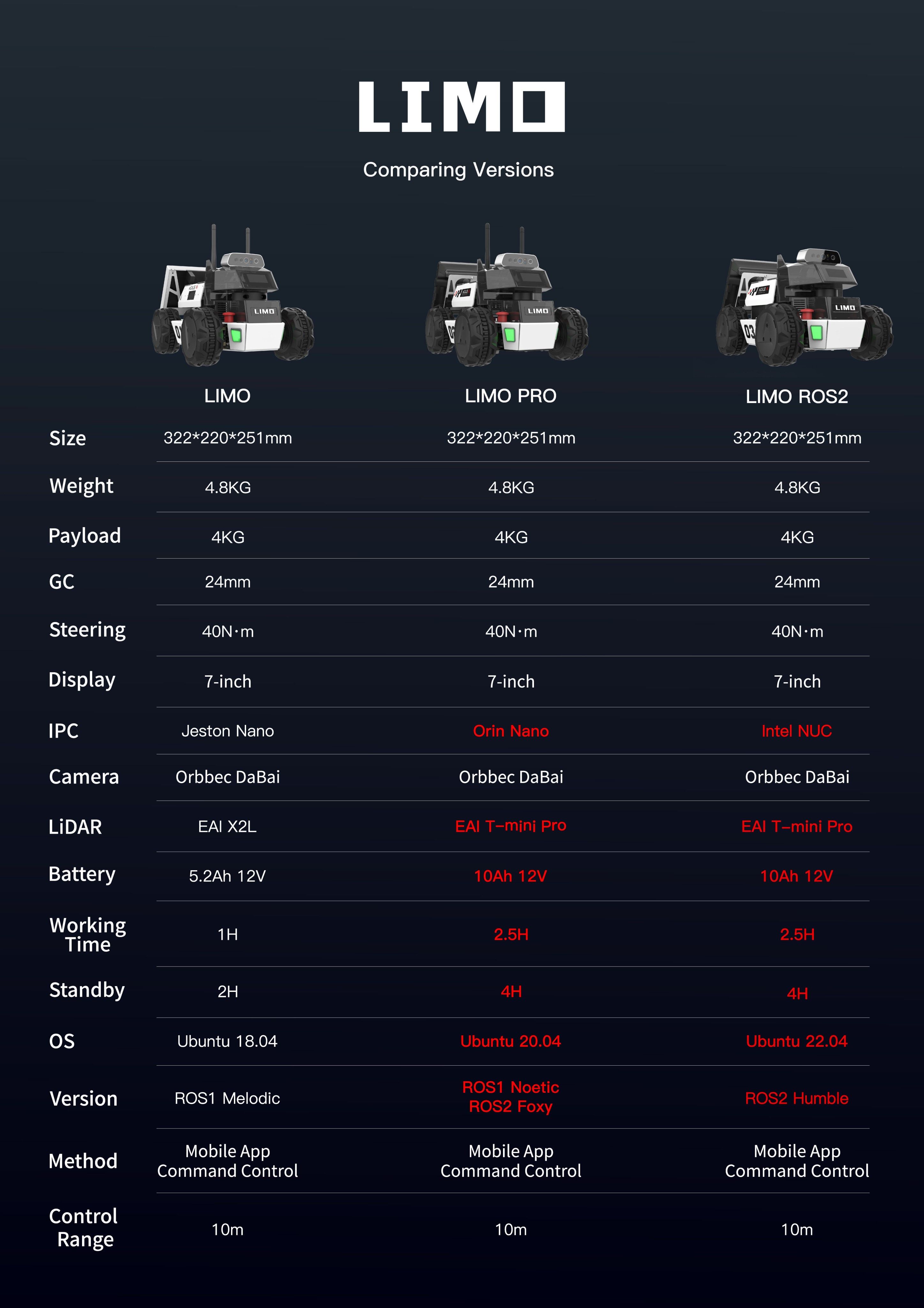 AgileX Limo PRO - Research